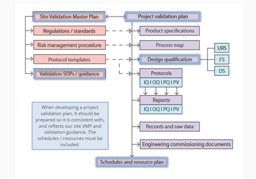 Validation Plans and Documentation - grapl