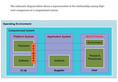 Computer Systems Validation, Part 1: Planning - grapl