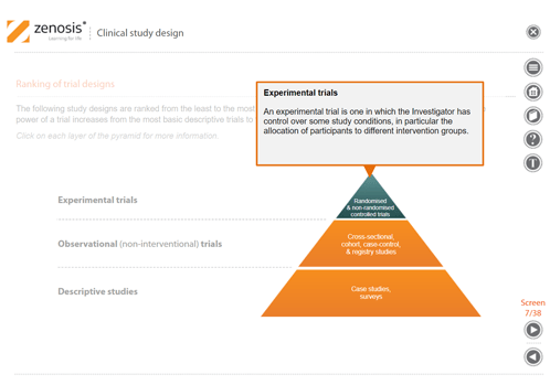Clinical study design – grapl